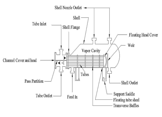 Solved: Chapter 7 Problem 4RQ Solution | Process Technology Equipment ... Solved: Chapter 7 Problem 4RQ Solution | Process Technology Equipment ...