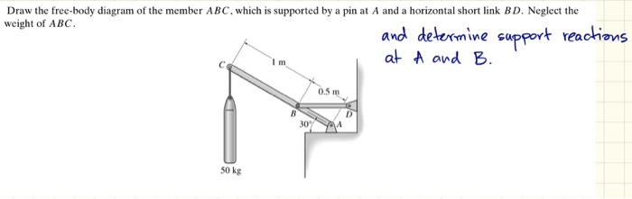 Solved Draw the free-body diagram of the member ABC, which | Chegg.com