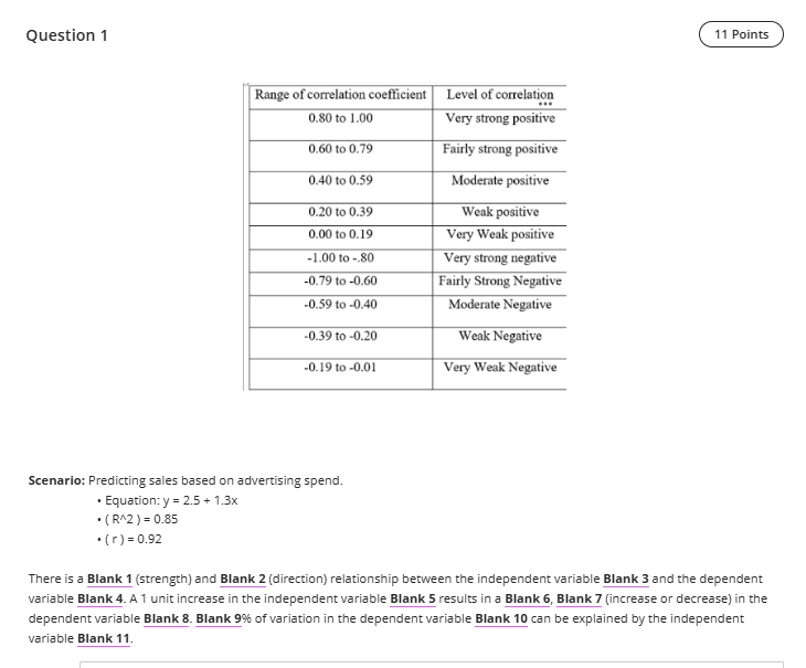 Solved Question 1 ﻿Scenario: Predicting sales based on | Chegg.com