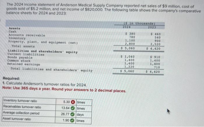 Solved The following condensed information was reported by | Chegg.com