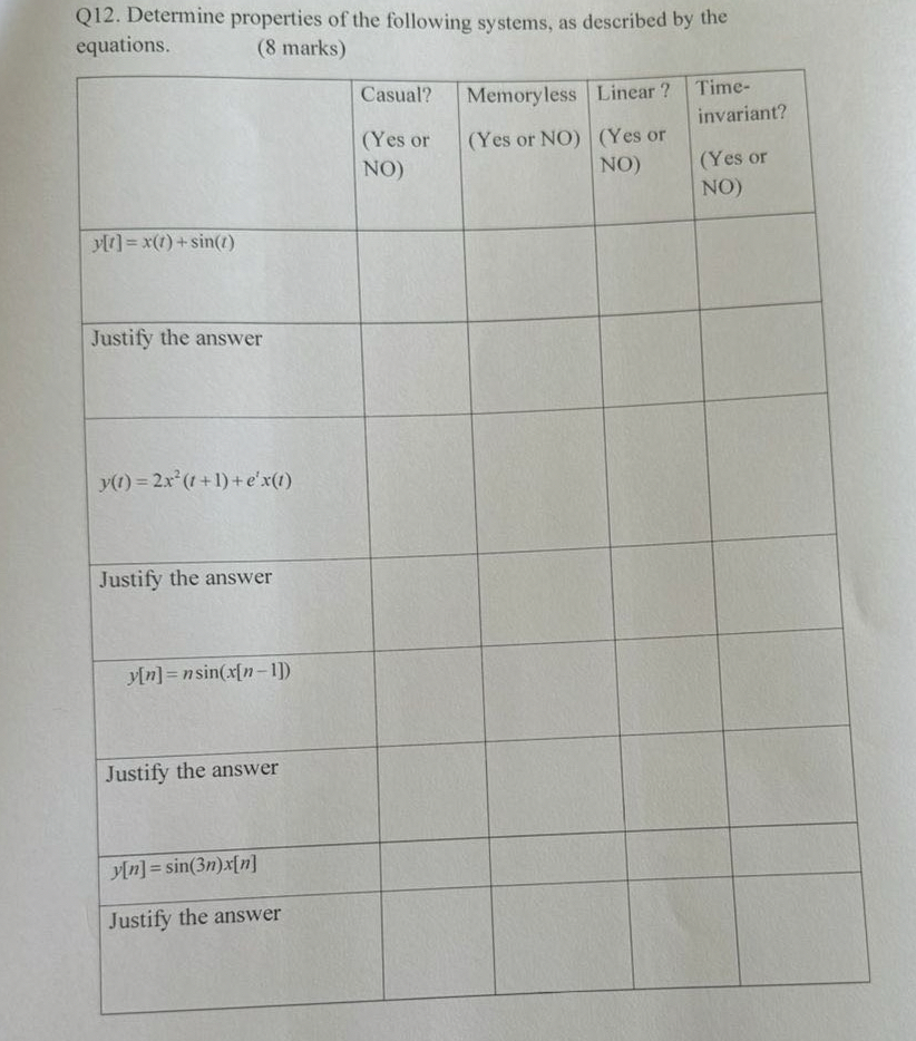 Solved Q12. ﻿Determine properties of the following systems, | Chegg.com