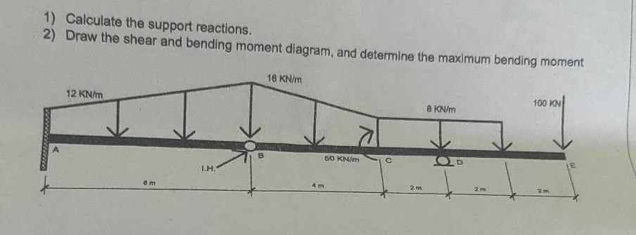 Solved 1) Calculate the support reactions. 2) Draw the shear | Chegg.com