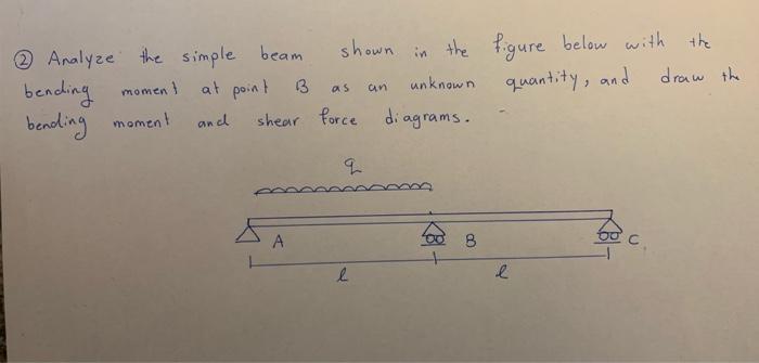 Solved the ② Analyze the simple beam shown in the figure | Chegg.com