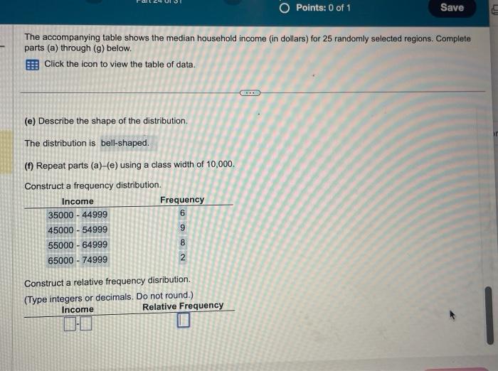 Solved The accompanying table shows the median household | Chegg.com
