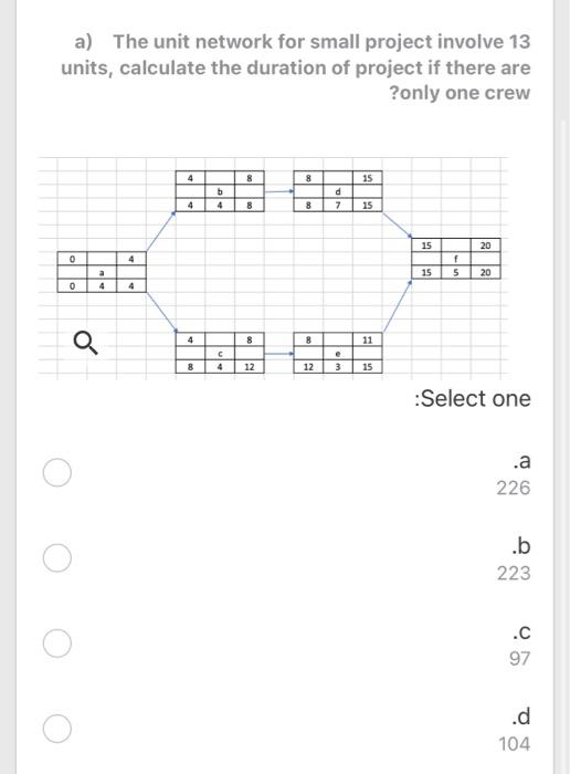 Solved a) The unit network for small project involve 19 | Chegg.com