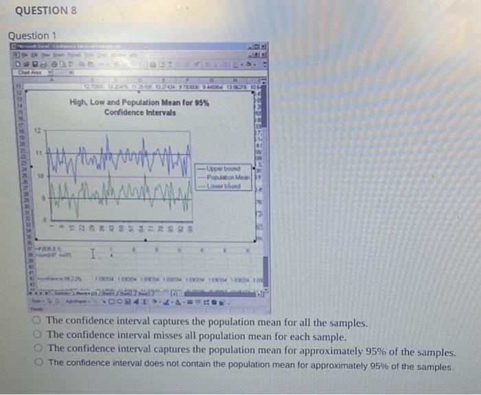 Solved The confidence interval captures the population mean | Chegg.com