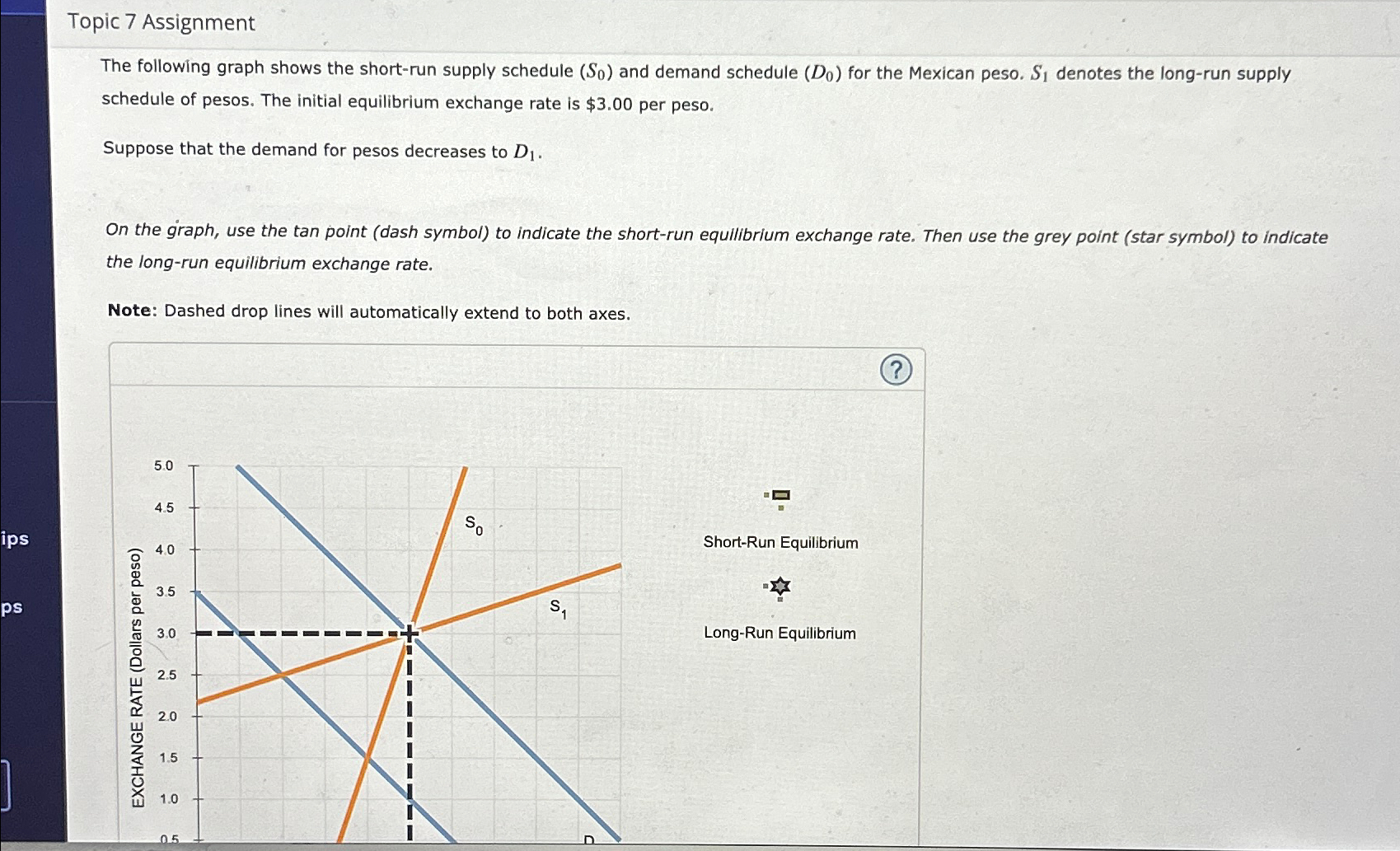Solved Topic 7 AssignmentThe following graph shows the | Chegg.com Solved Topic 7 AssignmentThe following graph shows the | Chegg.com