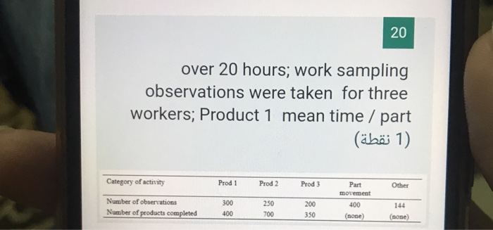 Solved 20 over 20 hours; work sampling observations were | Chegg.com