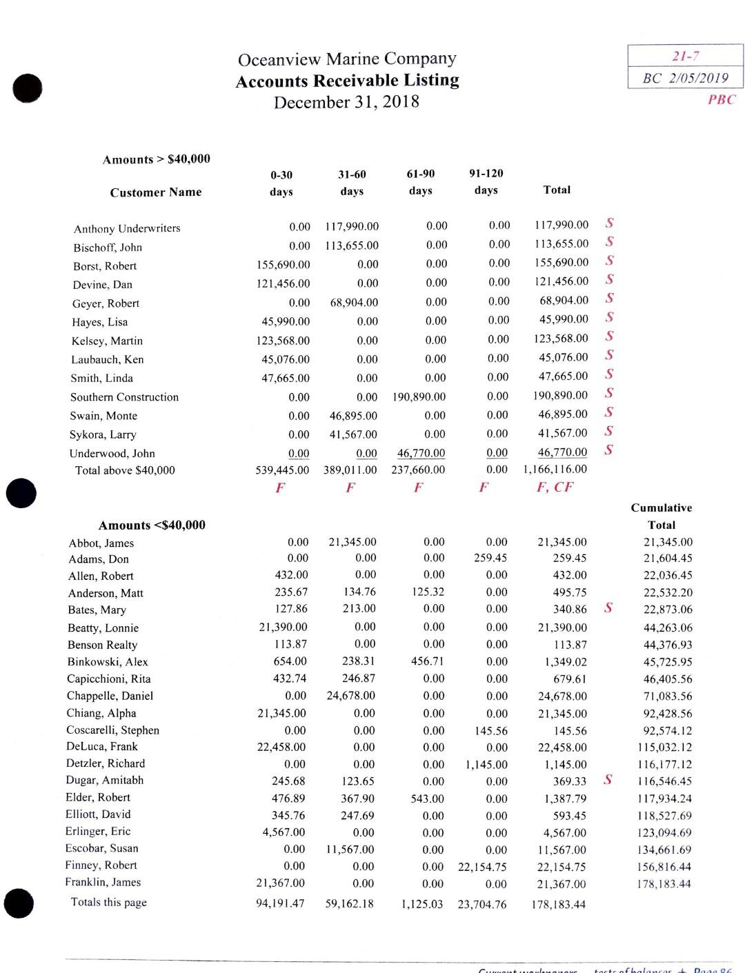 Solved 21-5 Oceanview Marine Company Audit Program — | Chegg.com