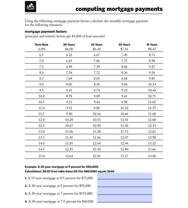 Solved computing mortgage payments Using the following | Chegg.com