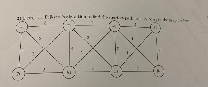 Solved Dijkstra's algorithm to find the shortest path from | Chegg.com