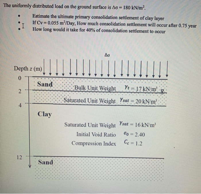 Solved The uniformly distributed load on the ground surface | Chegg.com