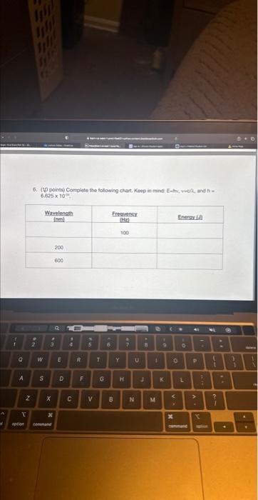 Solved 6. (T) poins, Complete the following chat, Keep in | Chegg.com