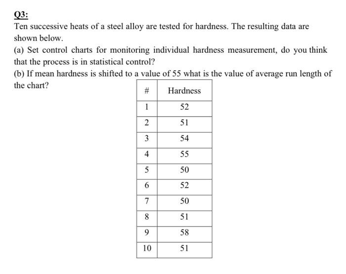 Solved 4. A process that produces titanium forgings for | Chegg.com