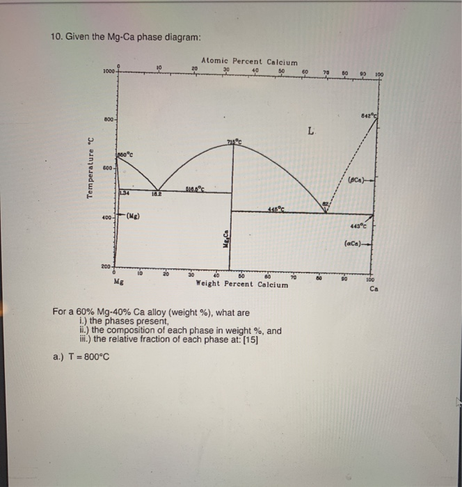 Solved 10. Given the Mg-Ca phase diagram: Atomic Percent | Chegg.com