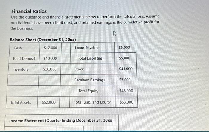 Solved Financial Ratios Use the guidance and financial | Chegg.com