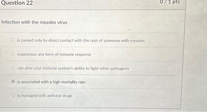Solved Infection with the measles virus is caused only by | Chegg.com