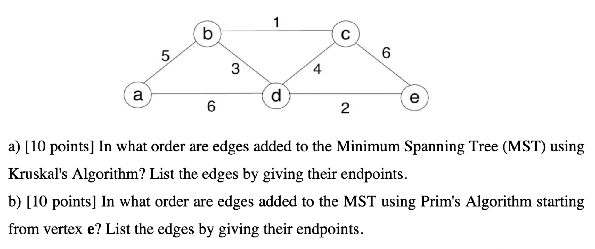 Solved a) [10 ﻿points] ﻿In what order are edges added to the | Chegg.com
