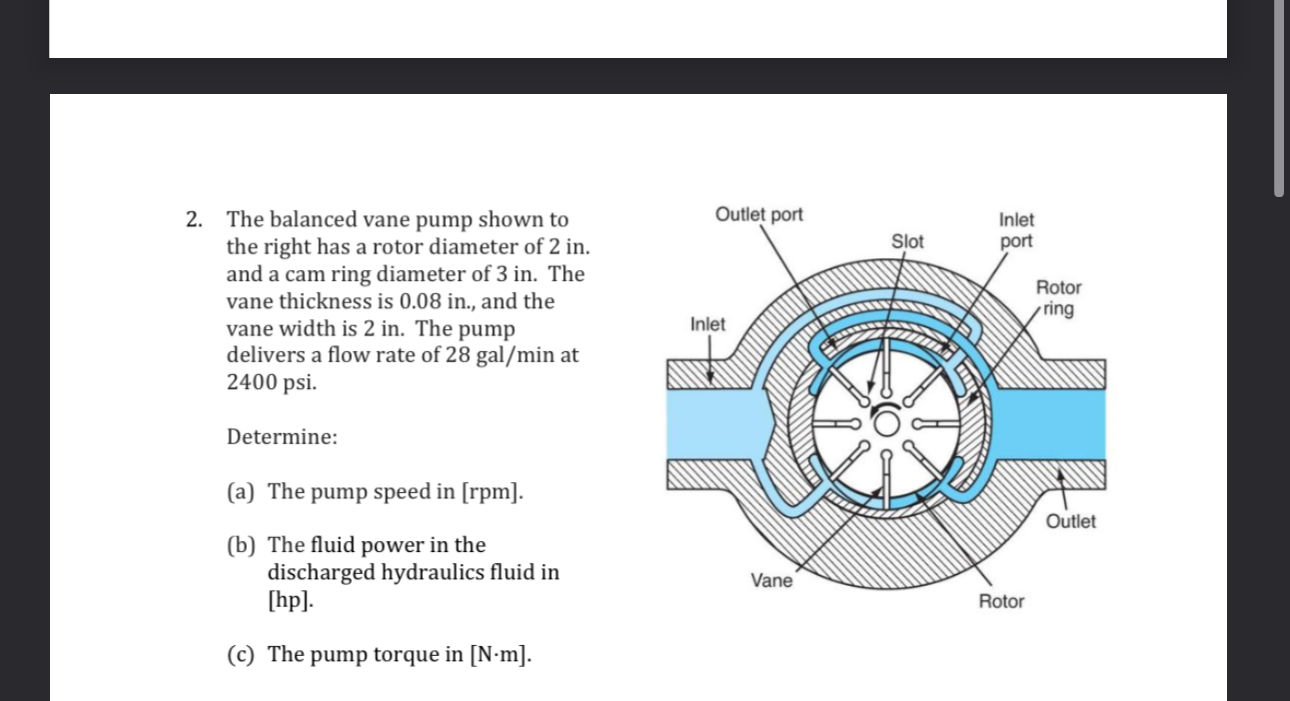The balanced vane pump shown to the right has a rotor | Chegg.com