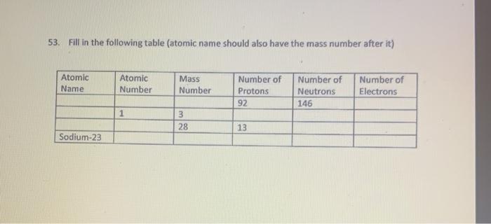 Solved 41. Atom A las 10 electrons, 10 protons, and 12 | Chegg.com