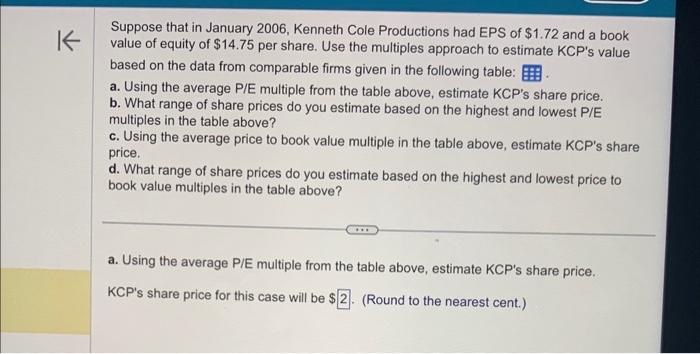 Solved Suppose that in January 2006, Kenneth Cole | Chegg.com