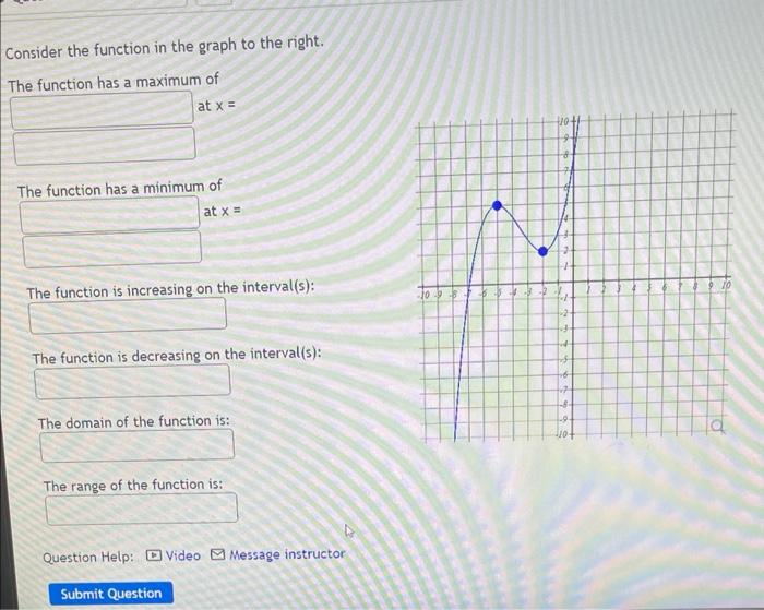 Solved Consider the function in the graph to the right. The | Chegg.com