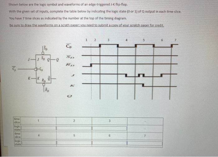 Solved Shown below are the logic symbol and waveforms of an | Chegg.com