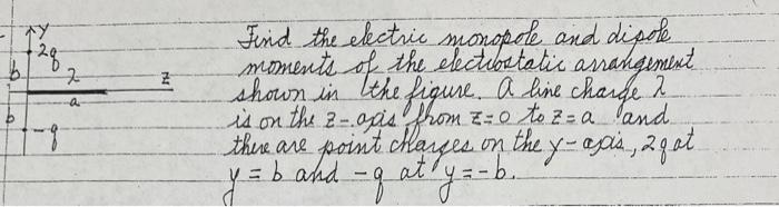 Solved Find The Electric Monopole And Dipole Momente Of The