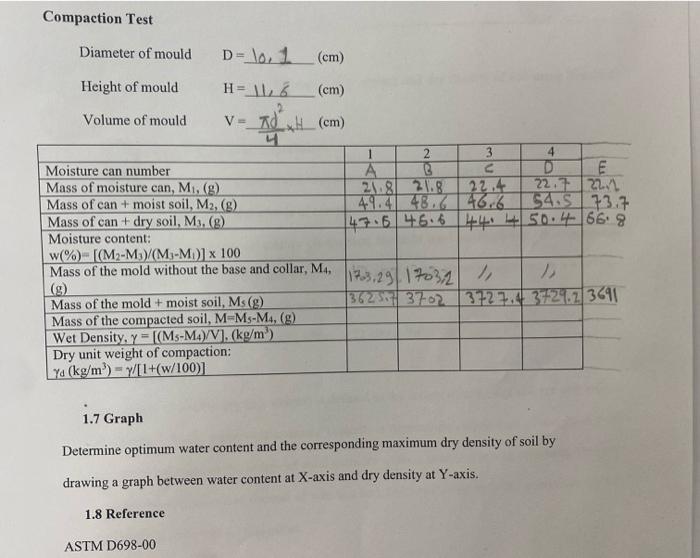 Solved Compaction Test Diameter of mould D=10,1( cm) Height | Chegg.com