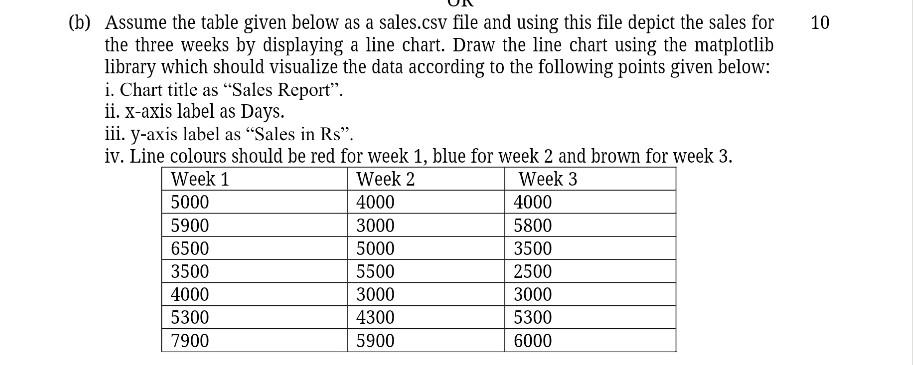 (b) Assume the table given below as a sales.csv file | Chegg.com