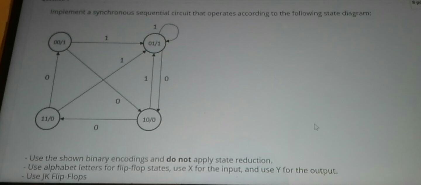Solved Implement a synchronous sequential circuit that | Chegg.com