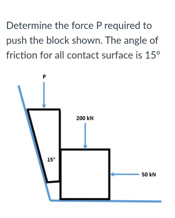 Solved Determine The Force P Required To Push The Block