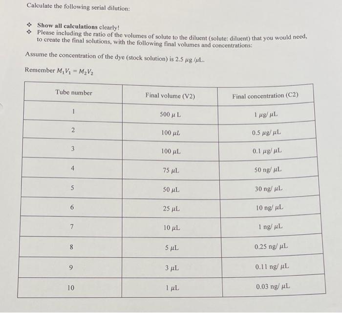 Solved Calculate the following serial dilution: Show all | Chegg.com