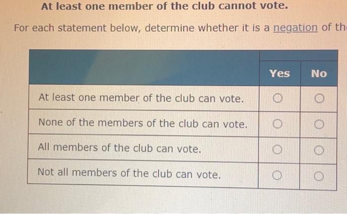 Solved At least one member of the club cannot vote. For each | Chegg.com
