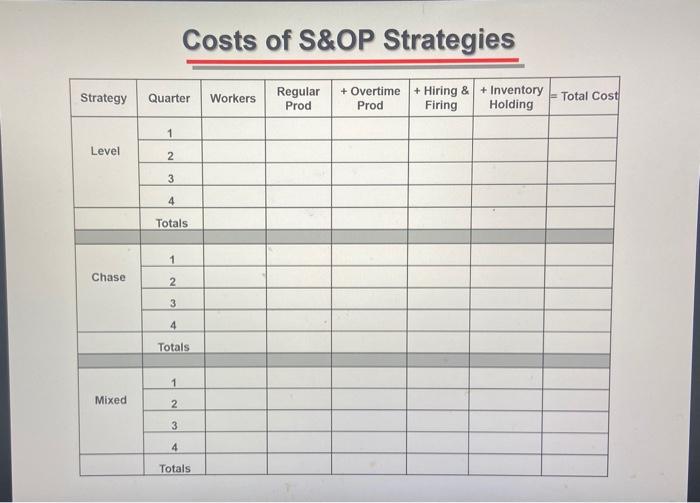 S\&OP Example Production Rates \& Inventory | Chegg.com