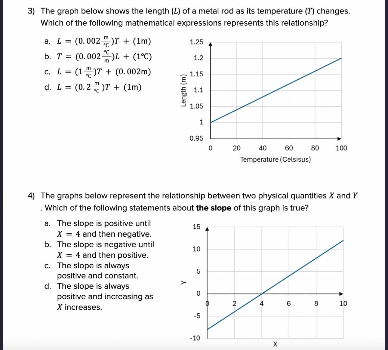 Solved The graph below shows the length (L) ﻿of a metal rod | Chegg.com