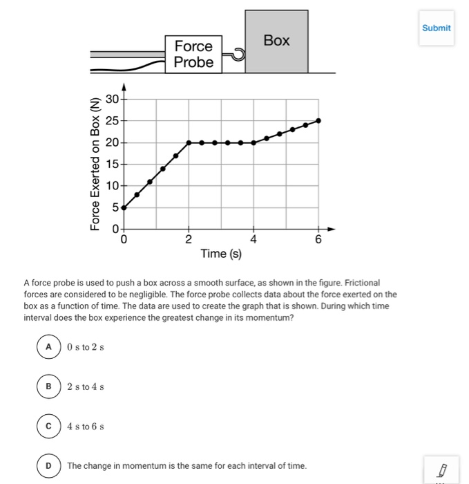 Solved Question 11 A Submit Applied Force N 3 2 Time S A