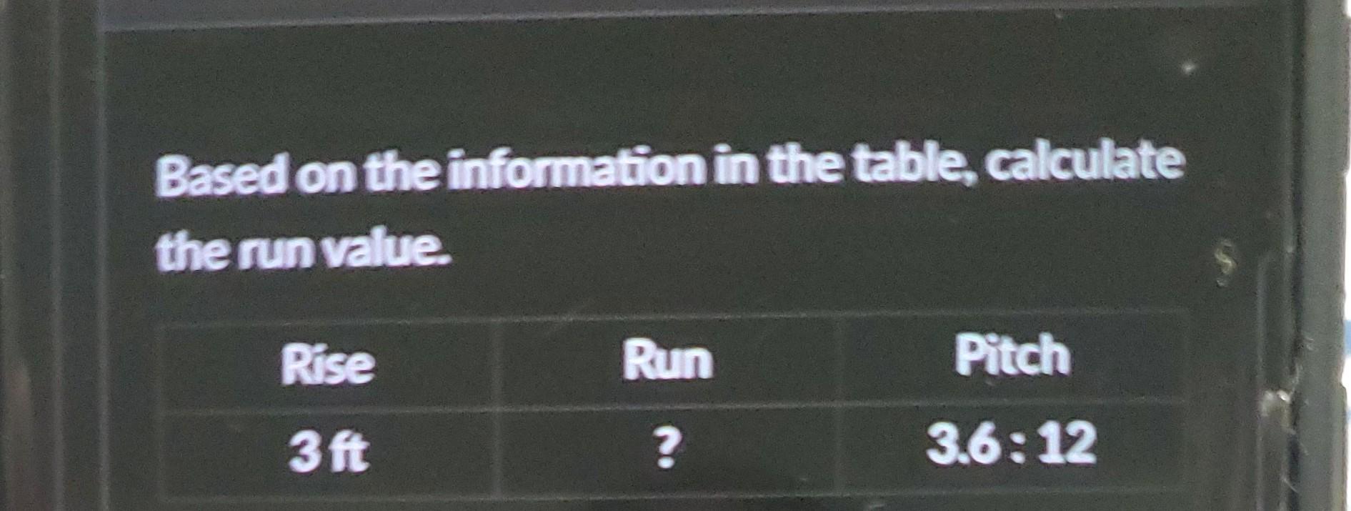 Solved Based on the information in the table, calculate the | Chegg.com