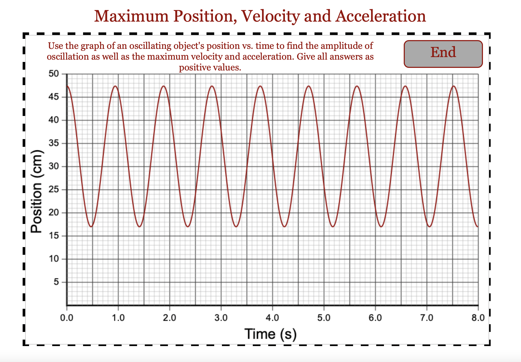 Solved Maximum Position, Velocity and AccelerationUse the | Chegg.com