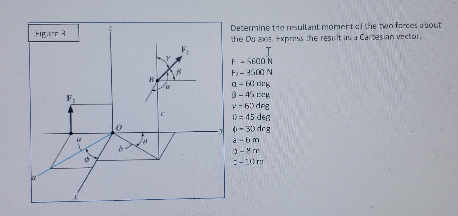 Solved Determine the resultant moment of the two forces | Chegg.com