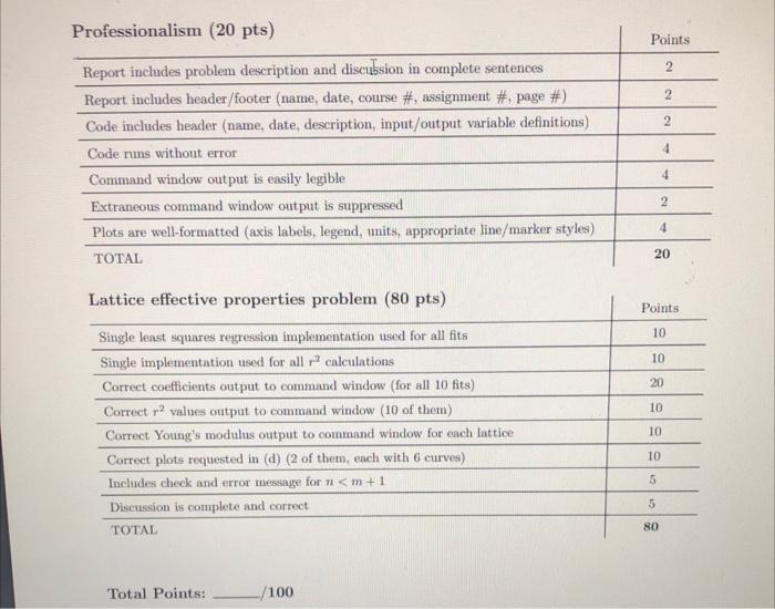 Solved Problem description Cubic specimen are embedded with | Chegg.com