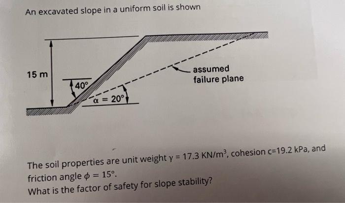 Solved An excavated slope in a uniform soil is shown The | Chegg.com