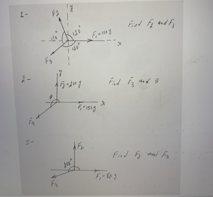 Solved PHY 1101: Principles of Physics I Lab 3 Force Table | Chegg.com