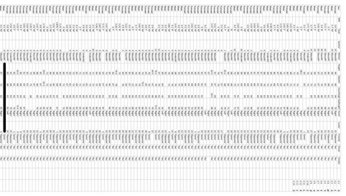 Using Excel, create a Histogram for the variable | Chegg.com