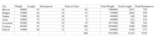 Solved General Instructions: Application: Create a C | Chegg.com