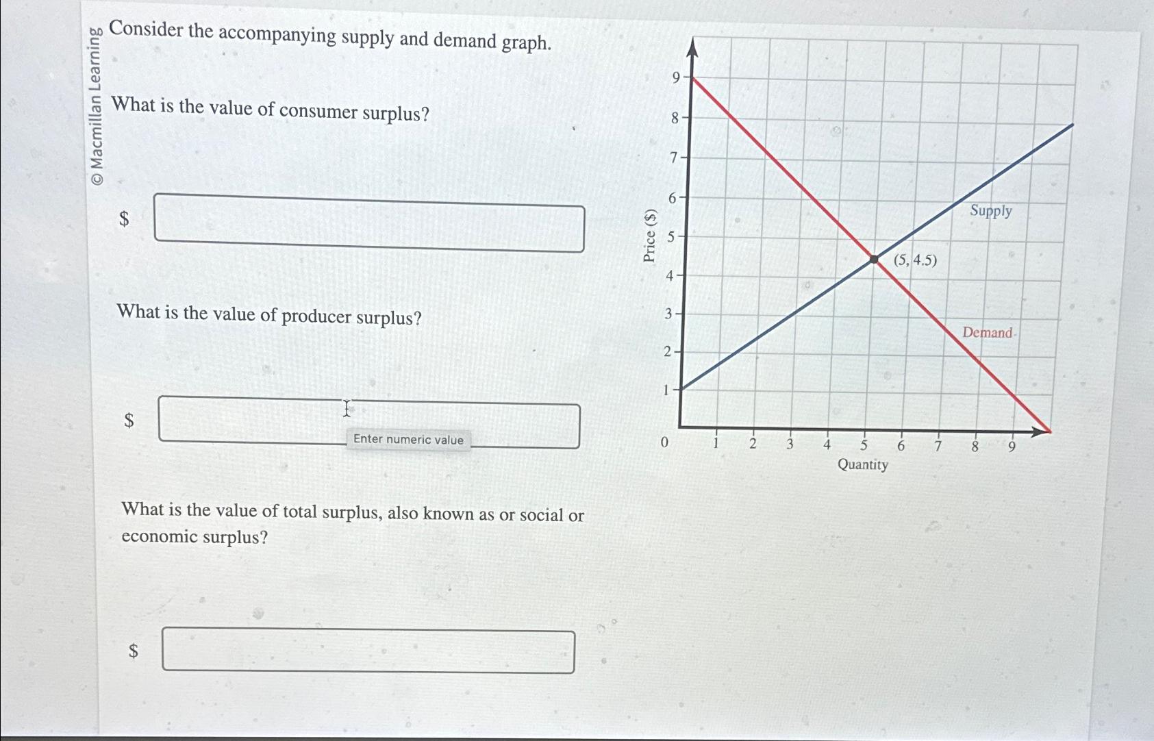 Solved . ﻿Consider the accompanying supply and demand | Chegg.com