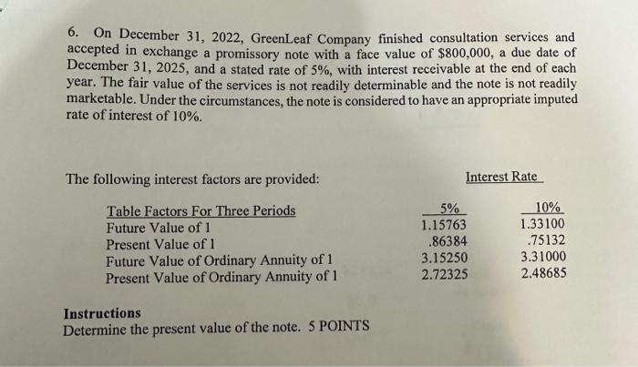 Solved 6. On December 31,2022 , GreenLeaf Company finished | Chegg.com