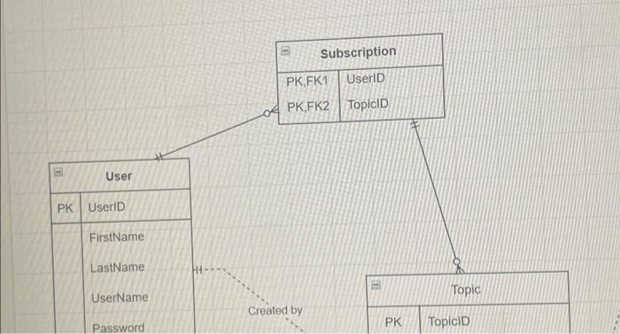 Solved Question | Chegg.com