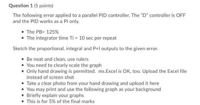 Question 1 (5 points) The following error applied to | Chegg.com
