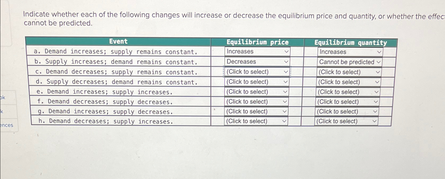 Solved Indicate whether each of the following changes will | Chegg.com